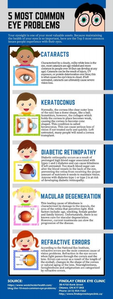 5 Most Common Eye Problems Ottawa Optometrist Eye Exam Clinic 